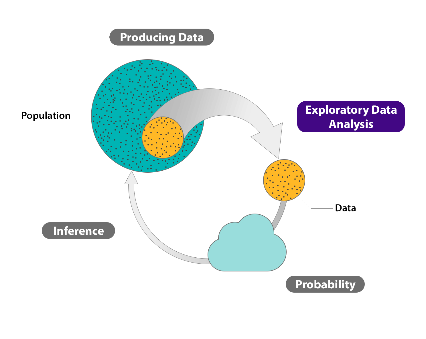Unit 1 Exploratory Data Analysis Biostatistics College Of Public 